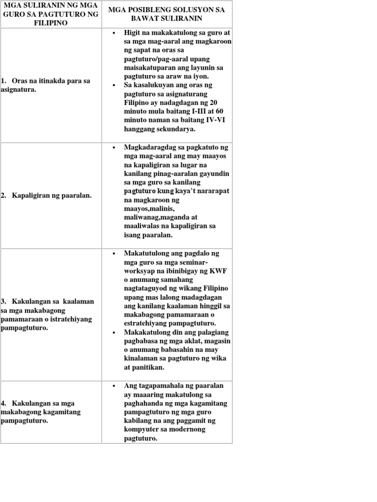 Mga Suliranin NG Mga Guro Sa Pagtuturo NG Filipino | PDF