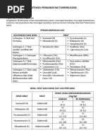 Tabel Dosis OAT Paduan Pengobatan TBC RO Jangka Pendek Berdasarkan ...