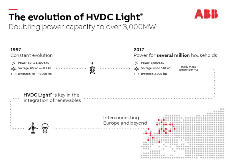 Evolution of HVDC Light Infographic | PDF