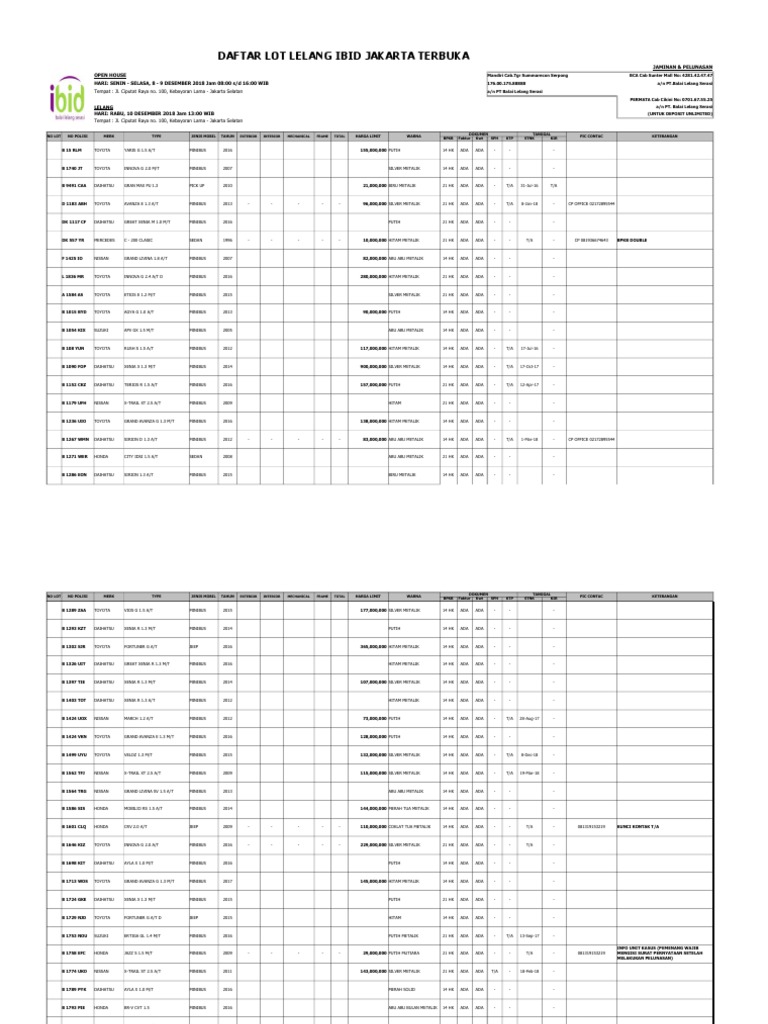 Daftar Lot Lelang Mobil Astria | PDF