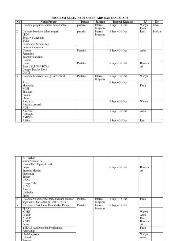 Program Kerja Divisi Sekretaris Dan Bendahara | PDF