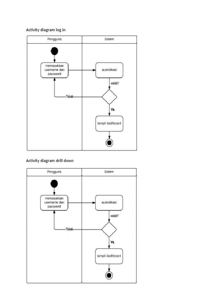 Activity Diagram Log in | PDF