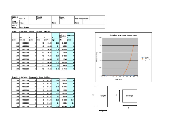 Deflection Versus Load Sample Graph | PDF | Applied And ...