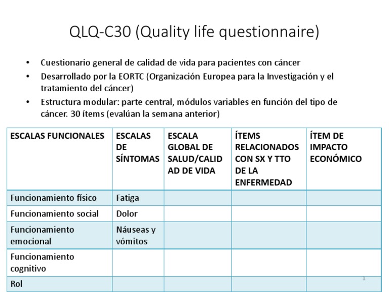 Cuestionario Cancer QLQ-C30 | PDF