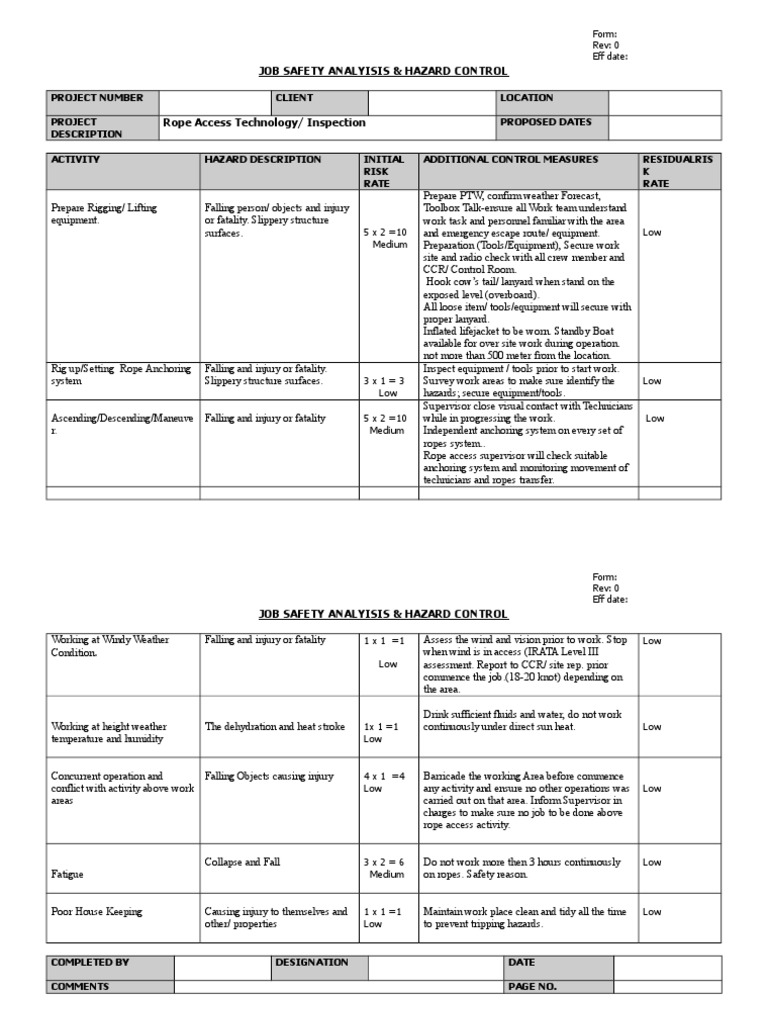 Job Safety Analysis - Rope Access | PDF | Rope | Weather