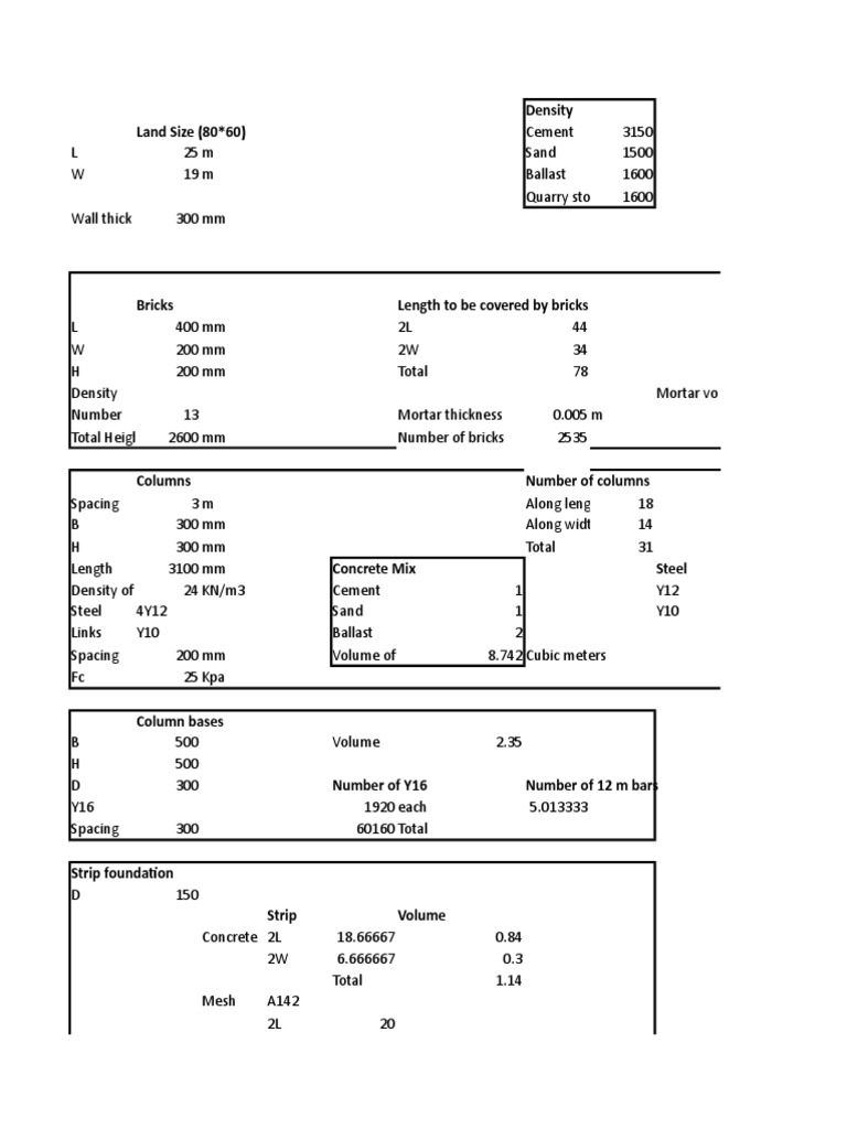 BOQ For Perimeter Wall | PDF | Building | Concrete