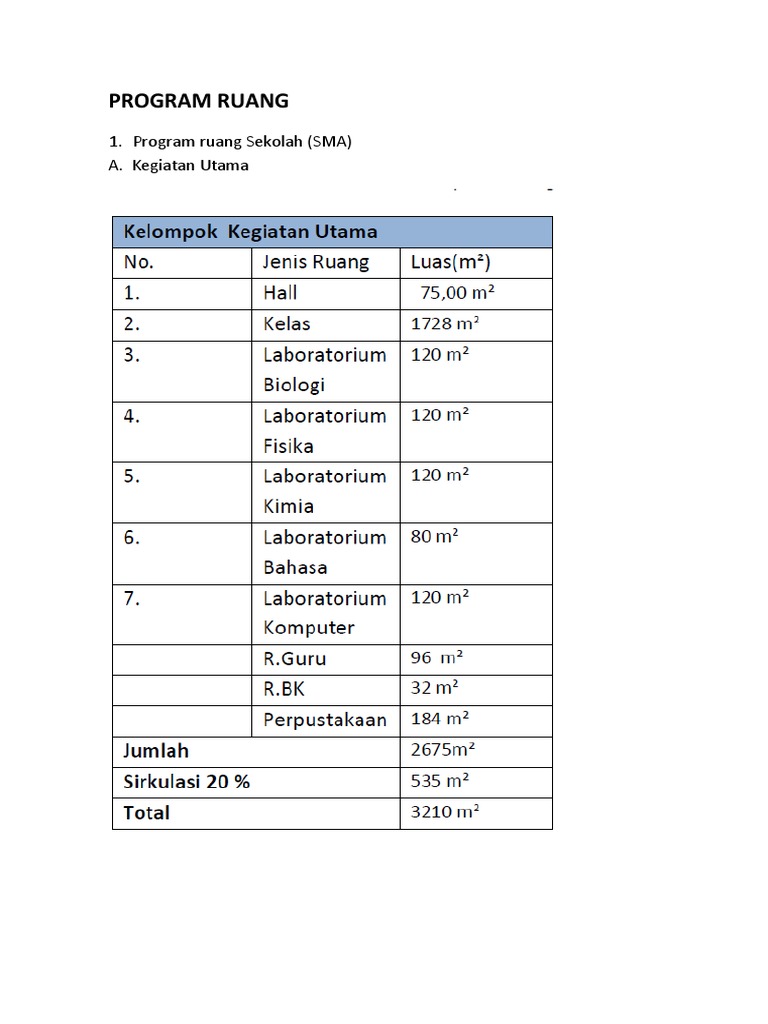 Program Ruang Asrama | PDF | Ilmu Sosial | Perjalanan