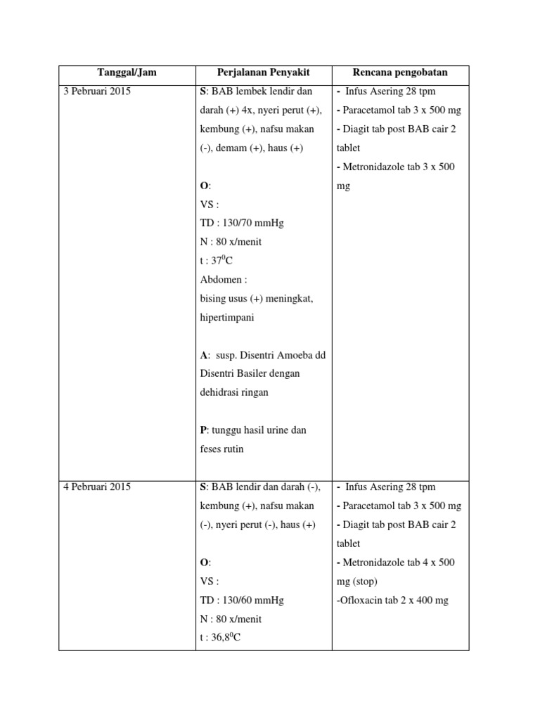 Disentri Basiler: Perjalanan dan Pengobatan | PDF