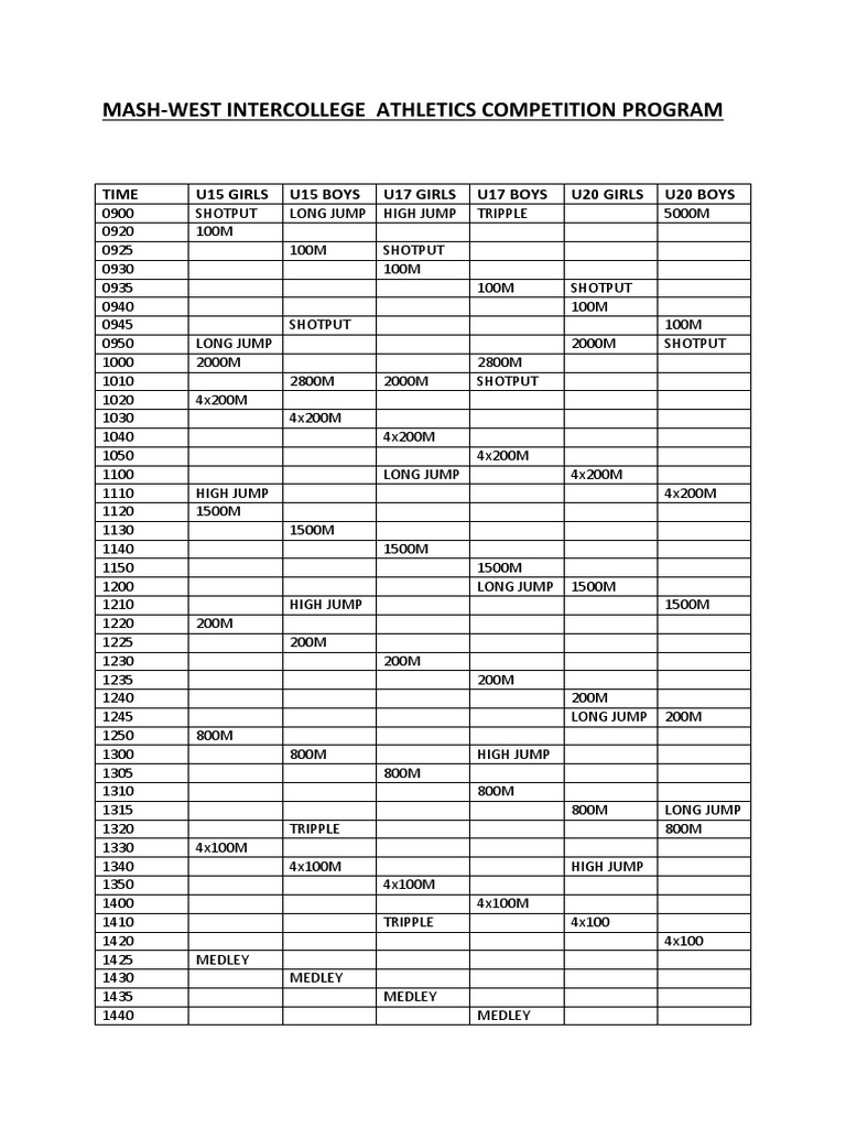 Mash Program | PDF | Racing | Running