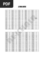 IMT Training Scoring | PDF | Academic Degree | Doctor Of Medicine
