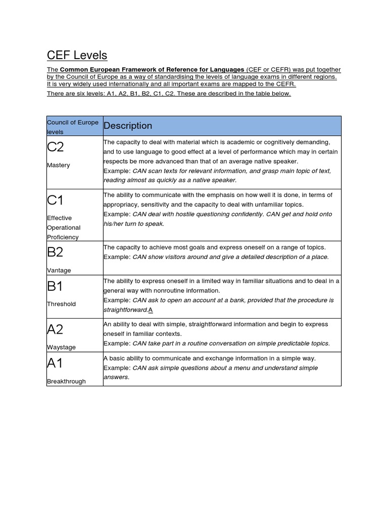 CEF Levels: Description | PDF