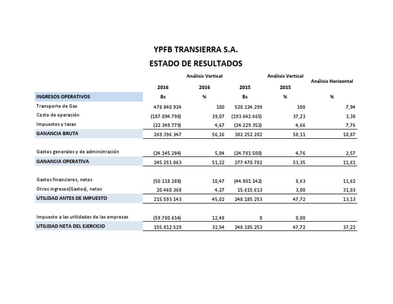 Ypfb Transierra | PDF