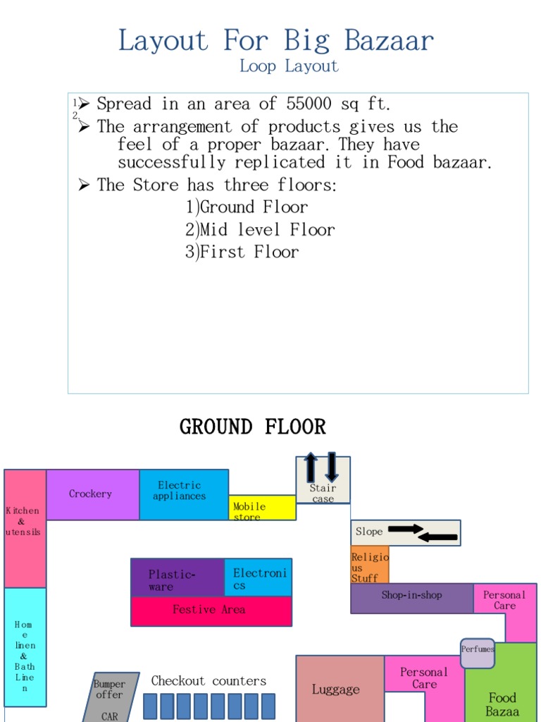 Final Presentation For Star Bazzar | PDF | Retail | Clothing