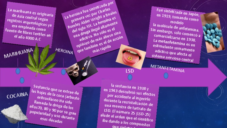 Linea de Tiempo Evolucion de Las Drogas | PDF | Ciencias farmacéuticas ...