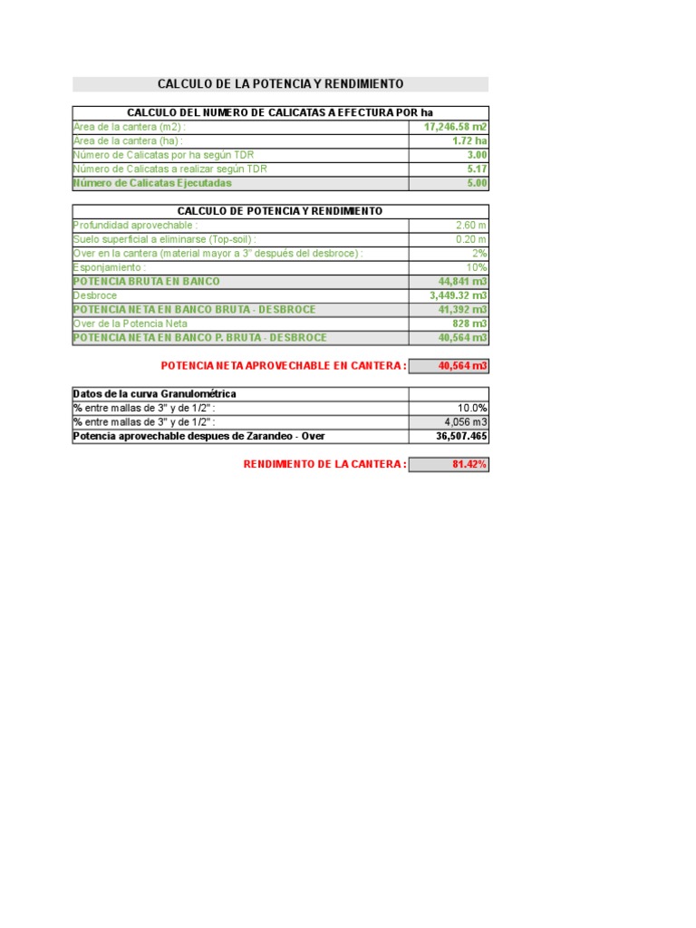 Cálculo Del Rendimiento | PDF