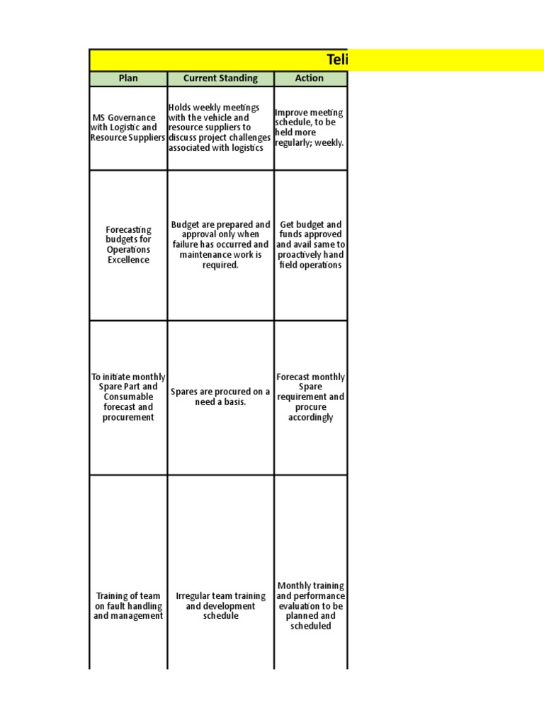 Telinno MS Delivery Improvement Plan | PDF | Logistics | Inventory