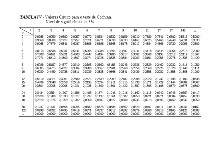 Cochran Test Critical Values Table | PDF | Business | Computers
