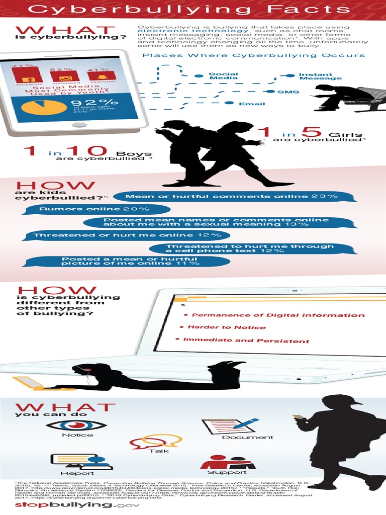 Cyberbullying Infographic | PDF | Cyberbullying | Communication