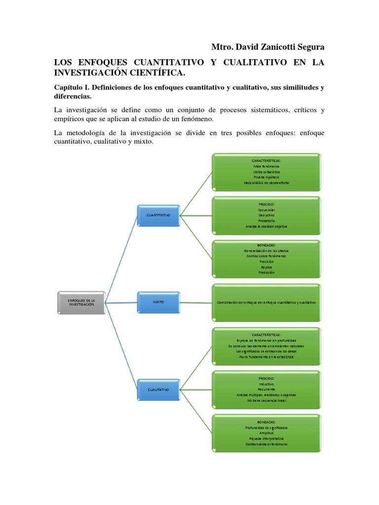 Los Enfoques Cuantitativo y Cualitativo en La Investigación Científica (Sampieri) | Método ...