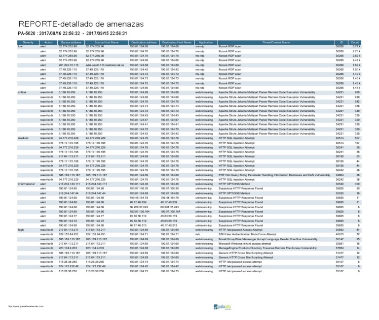 Report | PDF | Hypertext Transfer Protocol | Data Management