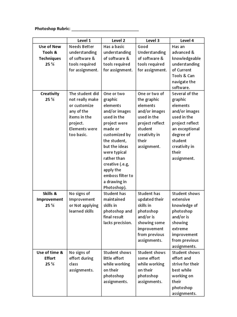 Photoshop Rubric | PDF | Adobe Photoshop | Creativity