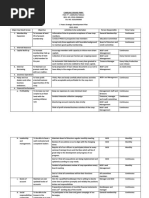 Annual Development Plan and Budget Sample | PDF | Loans | Business