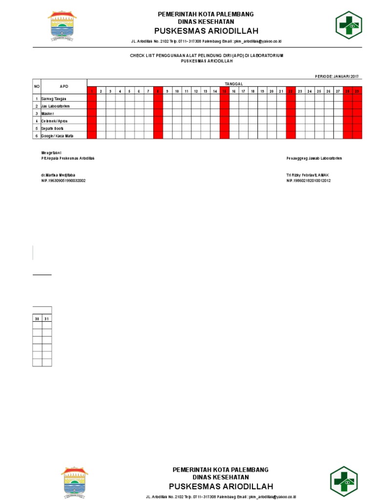 Check List Penggunaan APD | PDF