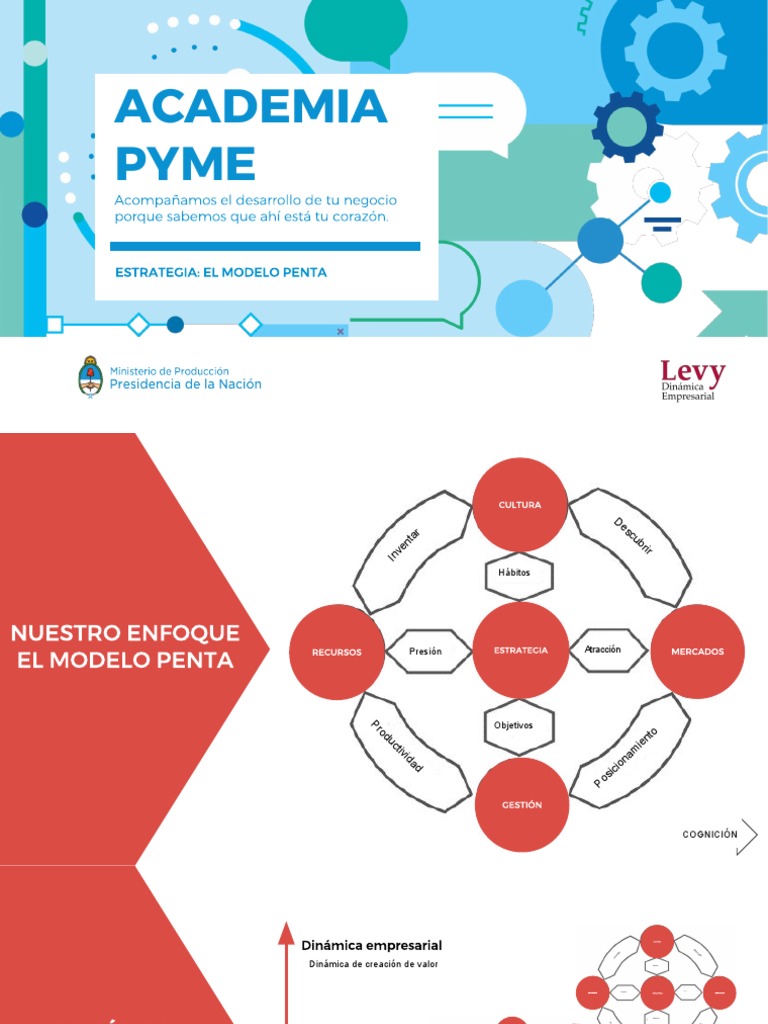 Estrategia - El Modelo PENTA | PDF