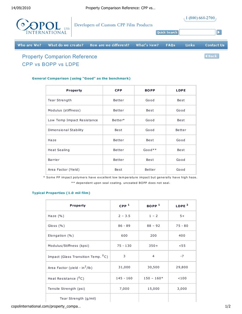 Property Comparison Reference CPP Vs BOPP Vs LDPE | PDF | Polymer ...