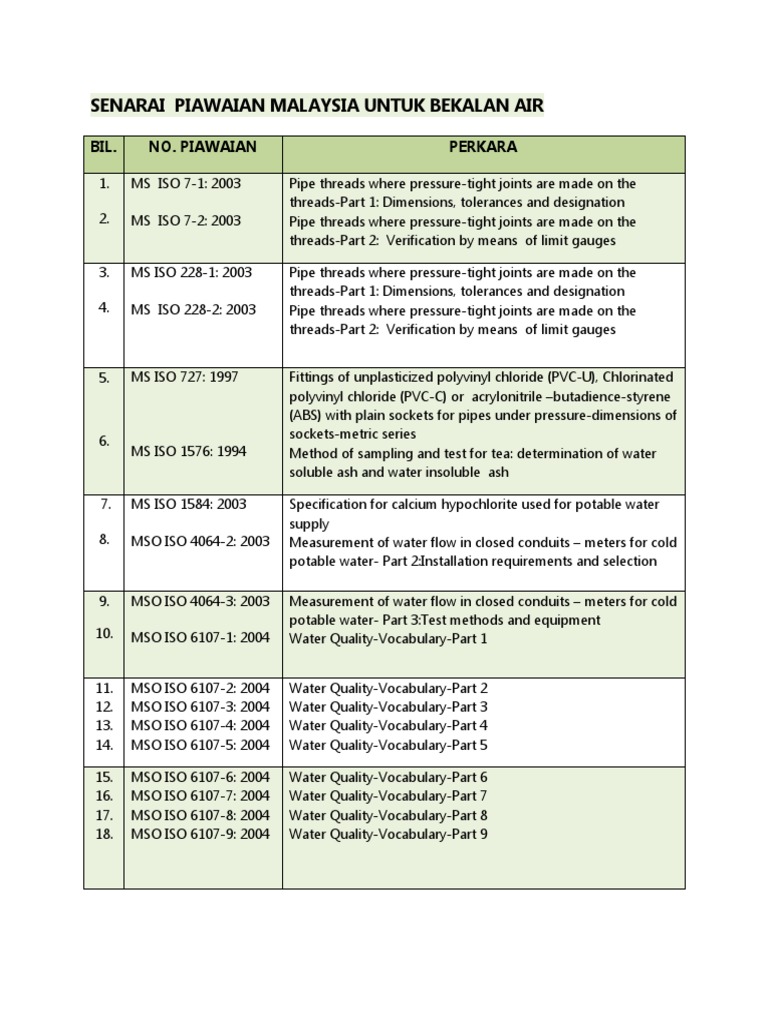 Water Reference | Download Free PDF | Polyvinyl Chloride | Thermoplastic