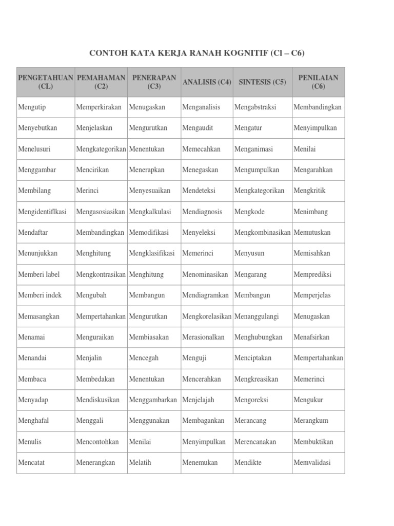 Tabel Kognitif | PDF