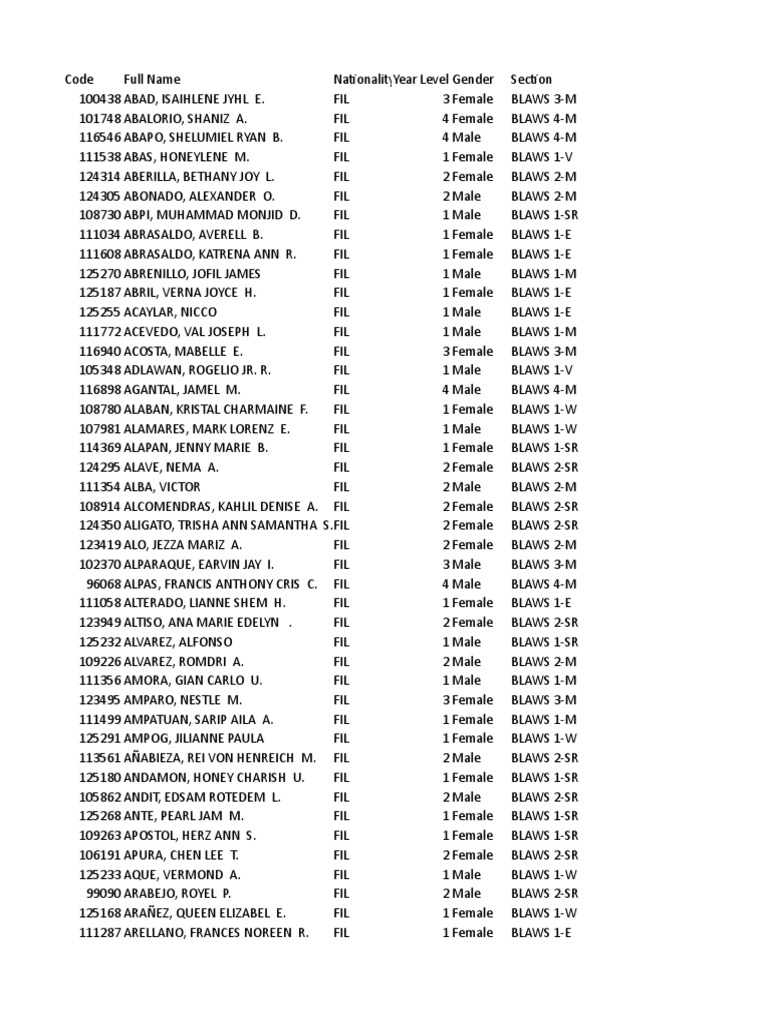 Student List: Shane Estillore & Kathia | PDF