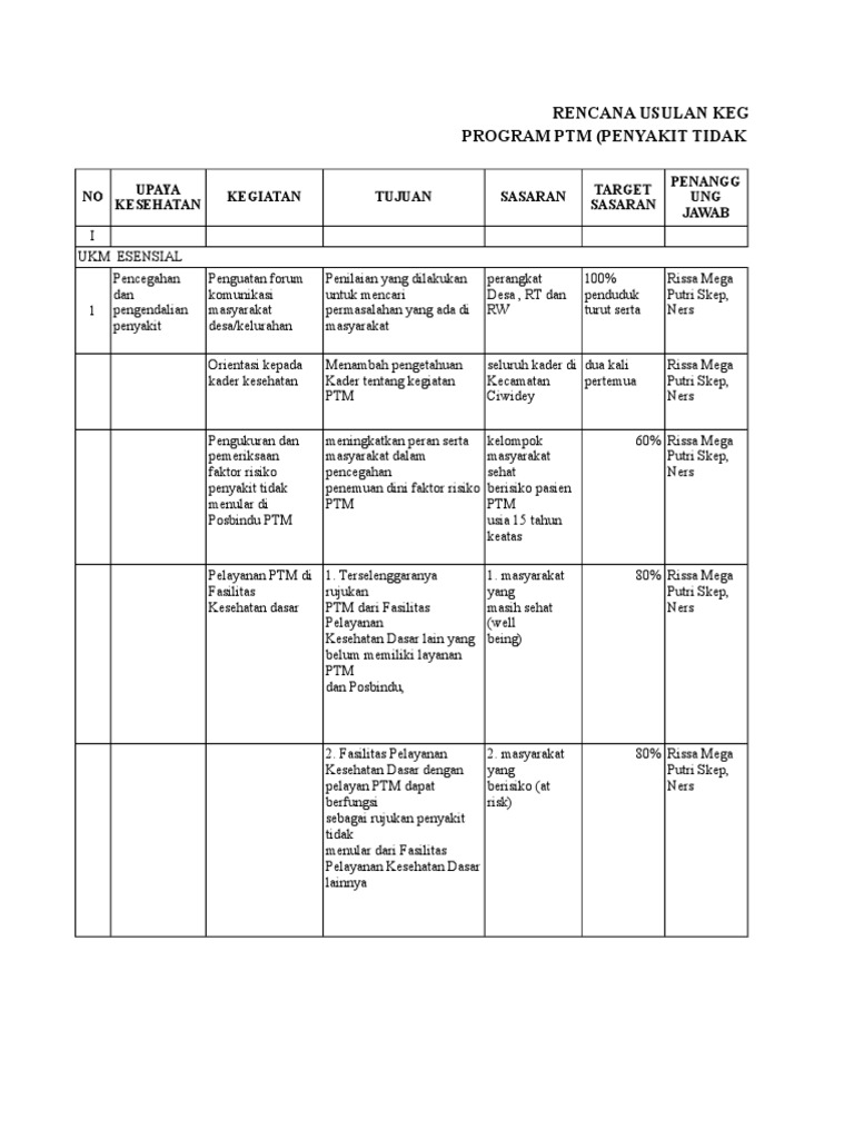 Contoh RUK PTM | PDF