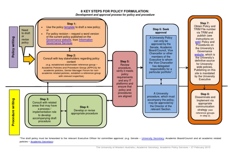 8 Key Steps For Policy Formulation | PDF | Policy | Websites