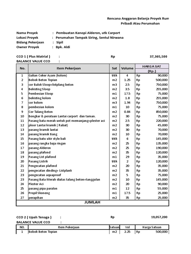 Rab Perumahan Turunan | PDF