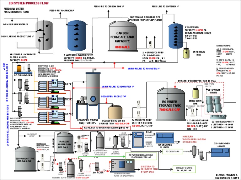 Edi Process Flow | PDF | Energy Technology | Pump
