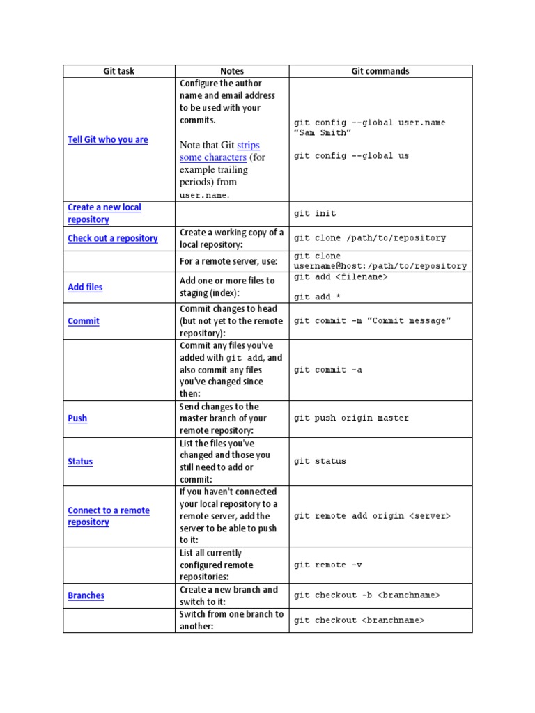 Git Commands | PDF | Operating System Technology | Computer Architecture