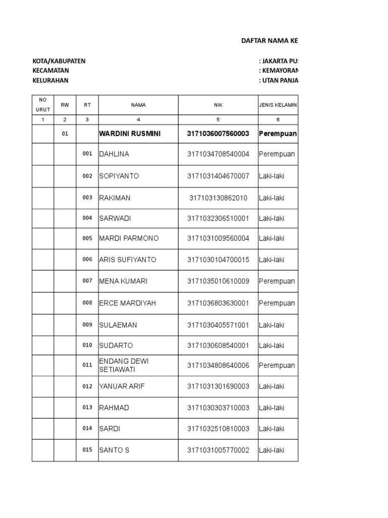 Daftar Nama RT RW 2016 | PDF