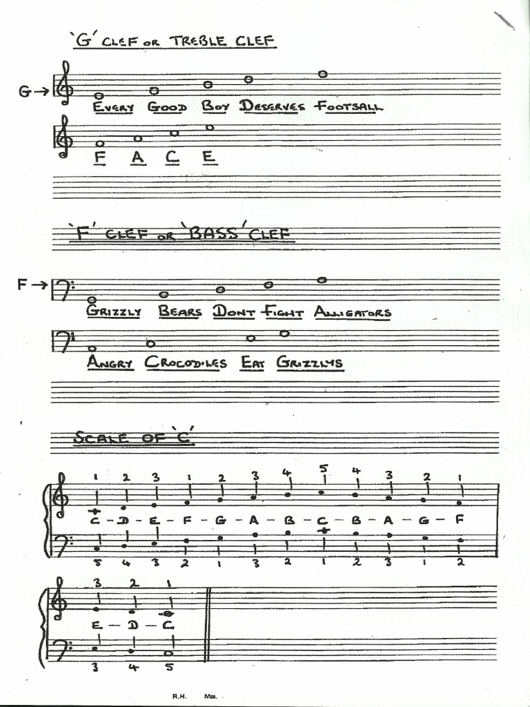 Notes On The Stave - Bass and Treble Clef | PDF