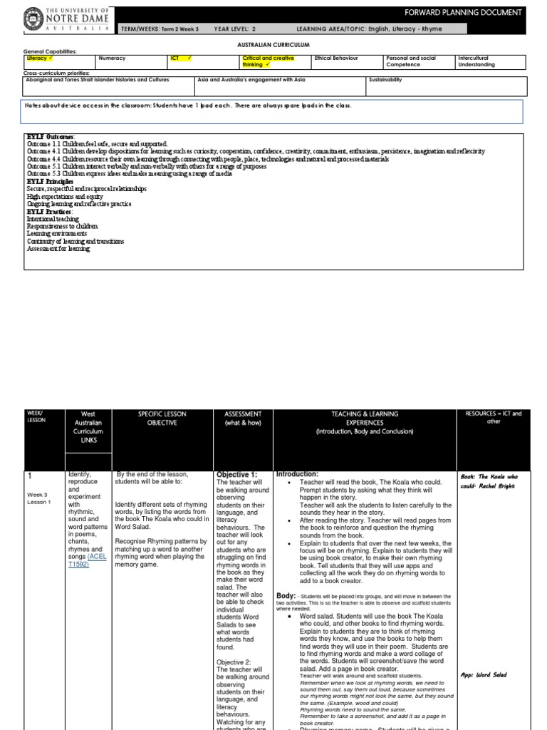 Ict Lesson Plan | PDF | Educational Technology | Educational Assessment