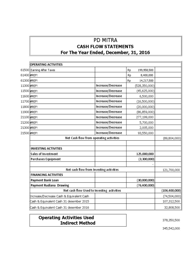 Cash Flow Indirec Metode PD Mitra Revisi Upk 2016 | PDF | Cash | Cash ...