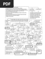 Jenis dan Penyebab Retraksi Dada | PDF