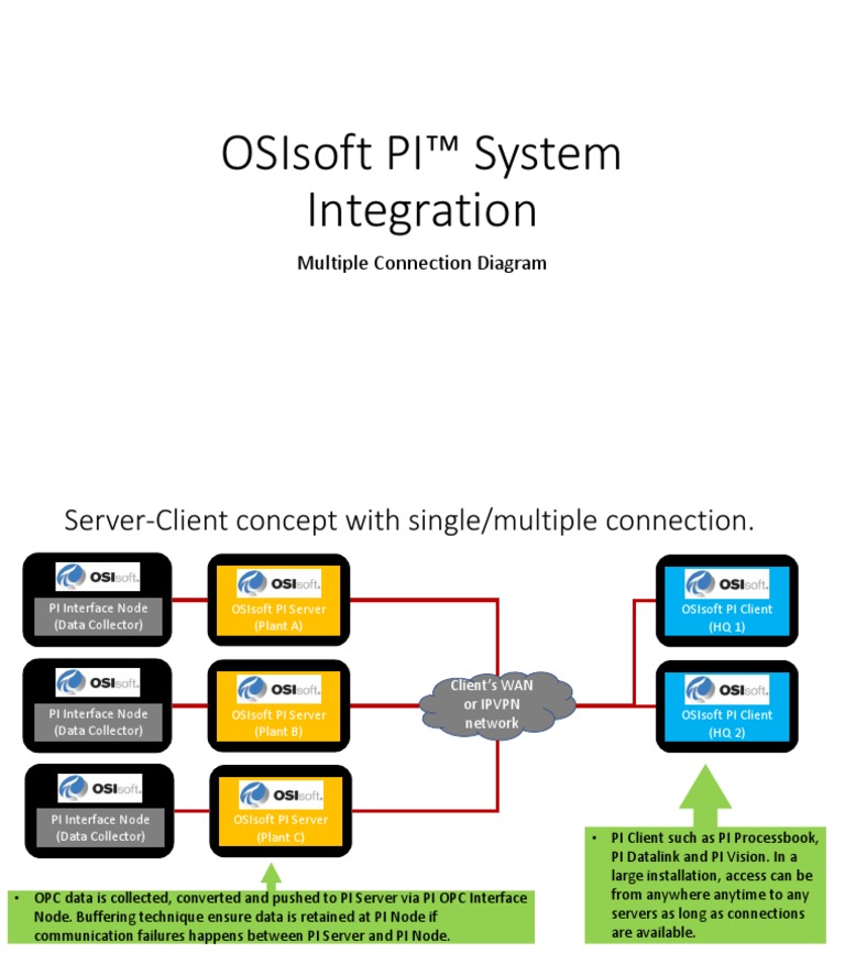 OSIsoft PI Multiple Connection Diagram | PDF