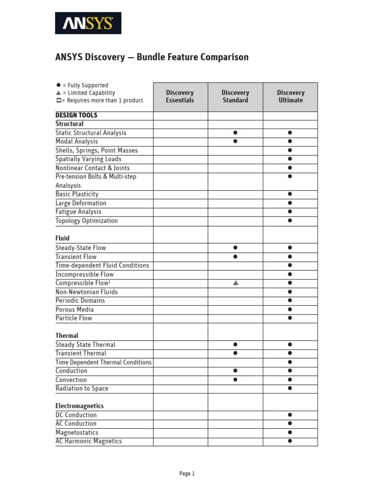 Discovery Bundle Feature Comparison | PDF | Thermal Conduction | Fluid ...