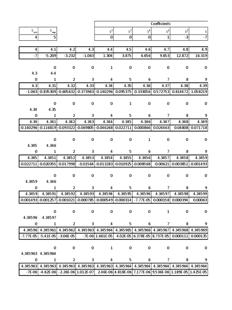 Graham S Spreadsheet | PDF | Leisure