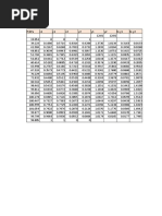 Tabel Distribusi T | PDF