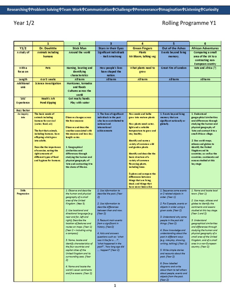 Curriculum Map 2016 | PDF | Geography | Earth