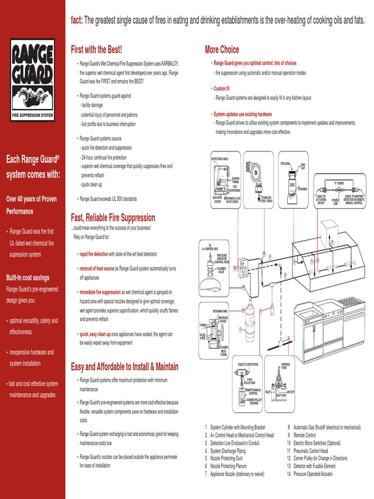 Catalogue of Wet Chemical Fire Suppression System | PDF | Firefighting ...