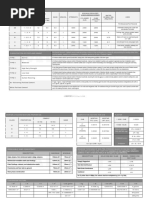 SPP Summarized | PDF | Architect | General Contractor