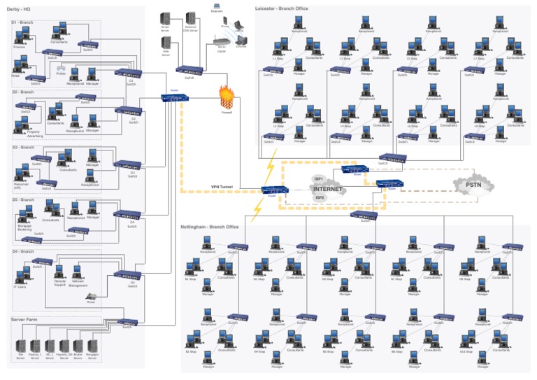 House and Home - Enterprise Network Design | PDF | Server (Computing ...